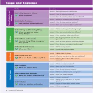 Big Science 1 Student Book - LUYEN THI KET PET FCE